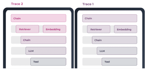 Traces and Spans in LLM Orchestration Frameworks: A Deep Dive