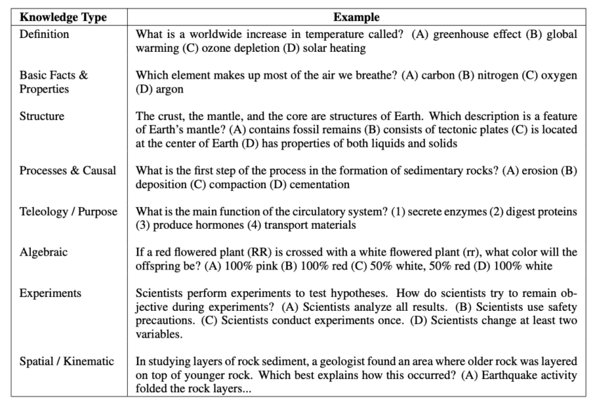 LLM Benchmarks and Leaderboards: Avoiding Foundation Model Mistakes