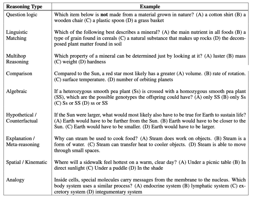LLM Benchmarks and Leaderboards: Avoiding Foundation Model Mistakes