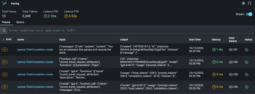Structured Data Extraction with LLMs: What You Need To Know - Arize AI
