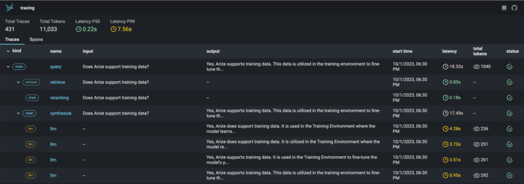 LLM Tracing and Observability - Arize AI
