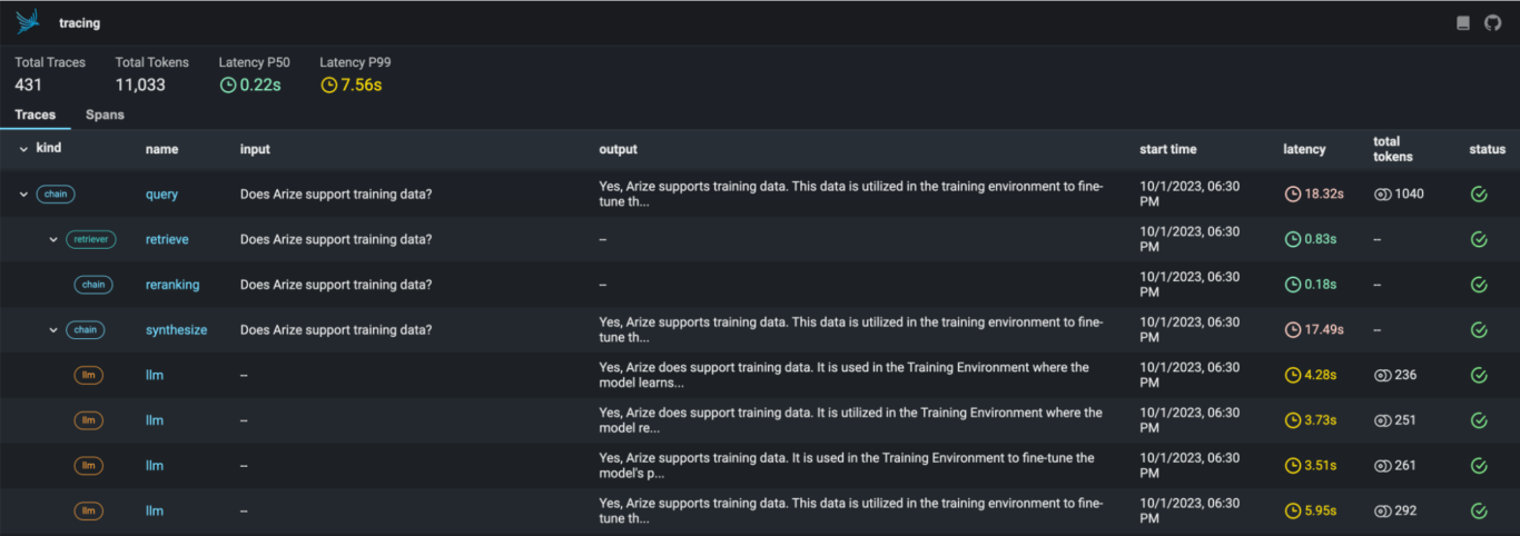 LLM Tracing and Observability - Arize AI
