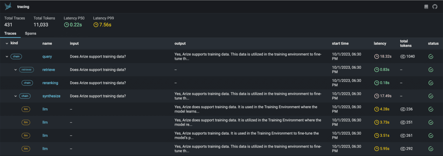 LLM Tracing and Observability - Arize AI