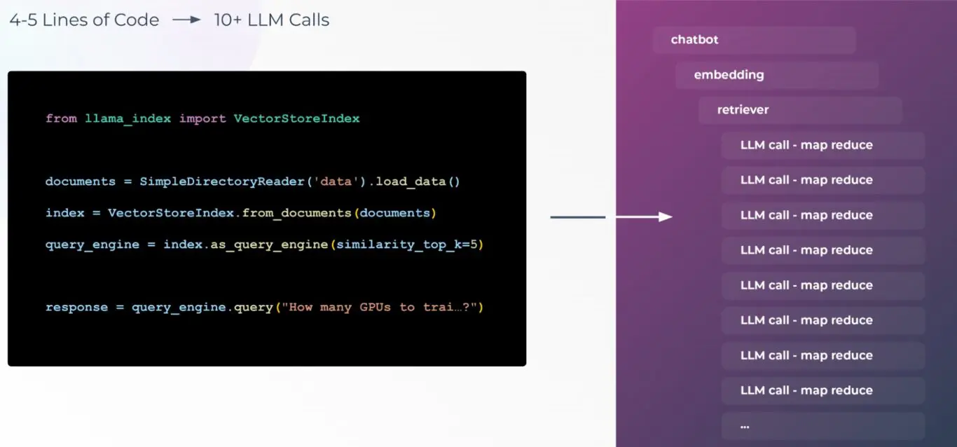 LLM Tracing and Observability - Arize AI