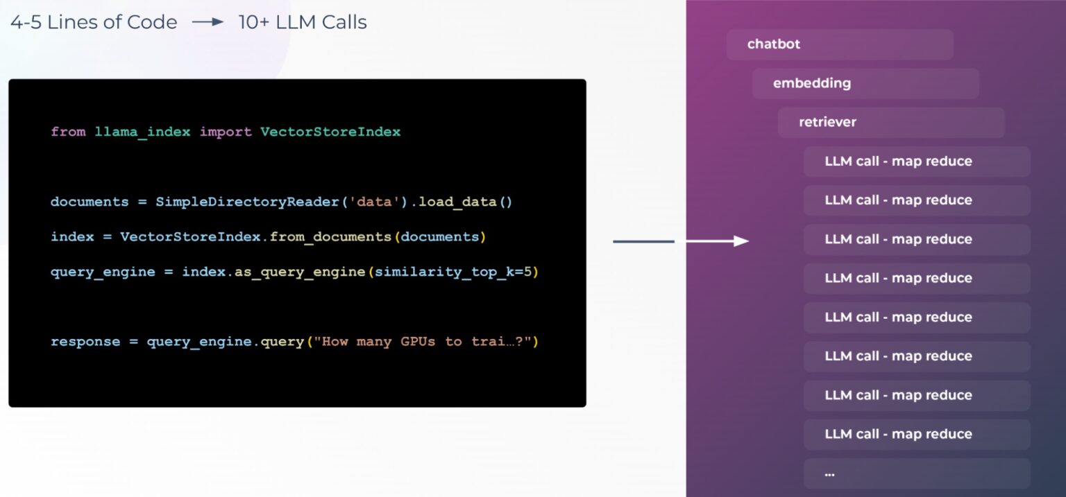 LLM Tracing and Observability - Arize AI