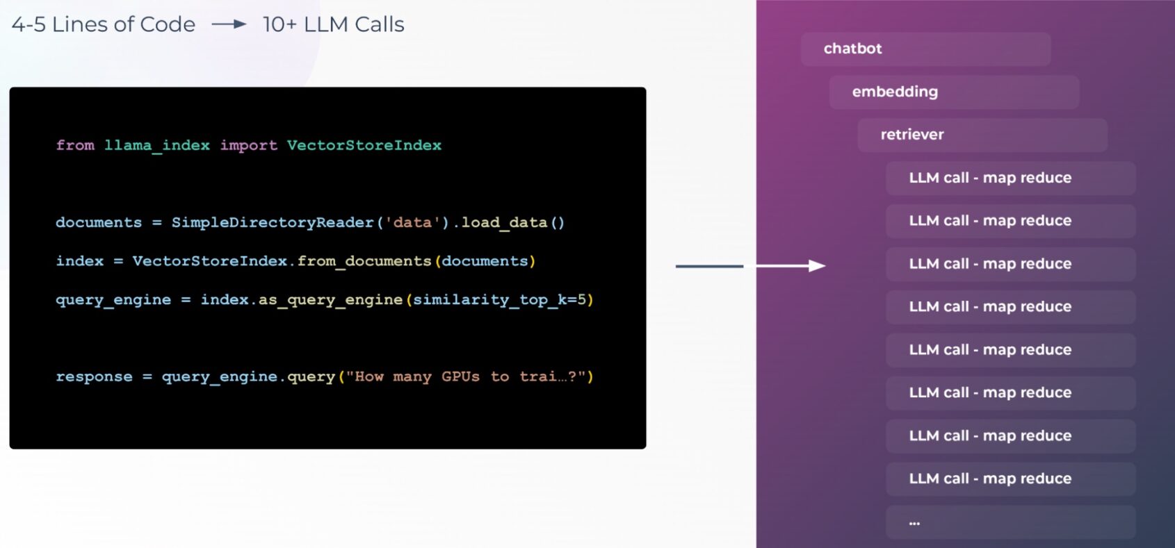 LLM Tracing and Observability - Arize AI