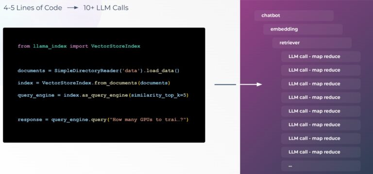LLM Tracing and Observability - Arize AI