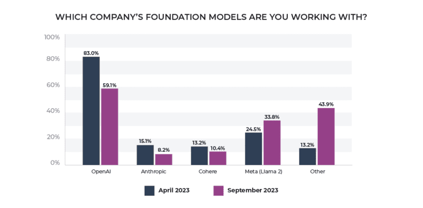 Survey: Large Language Model Adoption Reaches Tipping Point - Arize AI