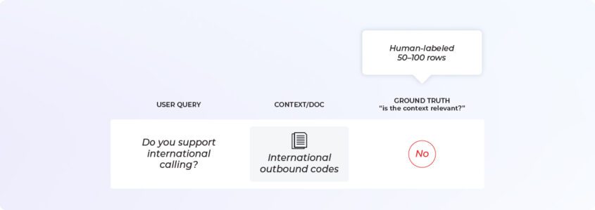 LLM Evaluation: Everything You Need To Run, Benchmark Evals