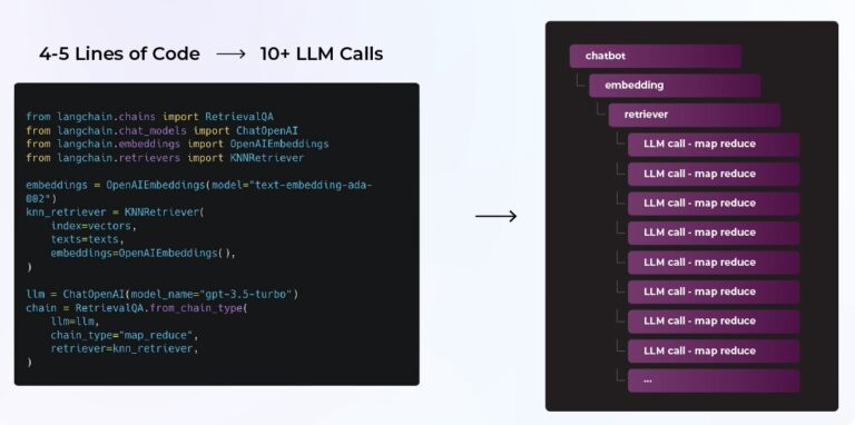 LLM Evaluation: Everything You Need To Run, Benchmark Evals