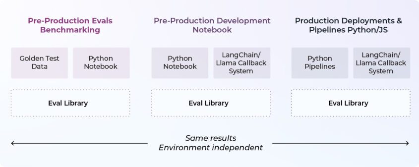 Structured Data Extraction with LLMs: What You Need To Know - Arize AI