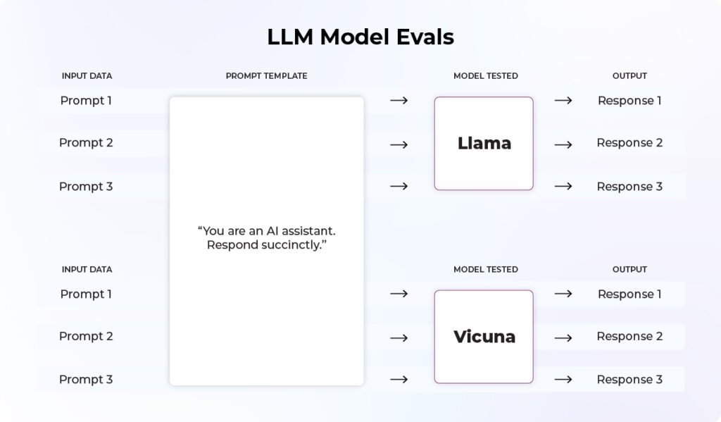 LLM Evaluation: Everything You Need To Run, Benchmark LLM Evals ... LLM Evaluation: Everything You Need To Run, Benchmark LLM Evals ...