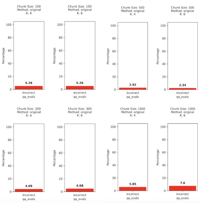 Benchmarking Evaluation of LLM Retrieval Augmented Generation - Arize AI