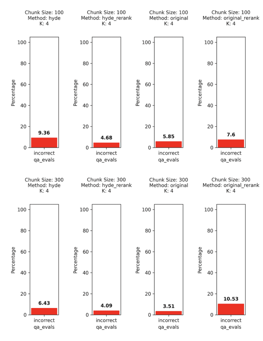 Benchmarking Evaluation of LLM Retrieval Augmented Generation - Arize AI