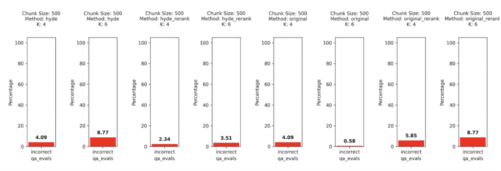 Benchmarking Evaluation of LLM Retrieval Augmented Generation - Arize AI