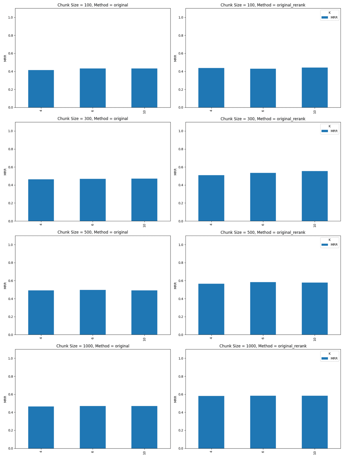 Benchmarking Evaluation of LLM Retrieval Augmented Generation - Arize AI