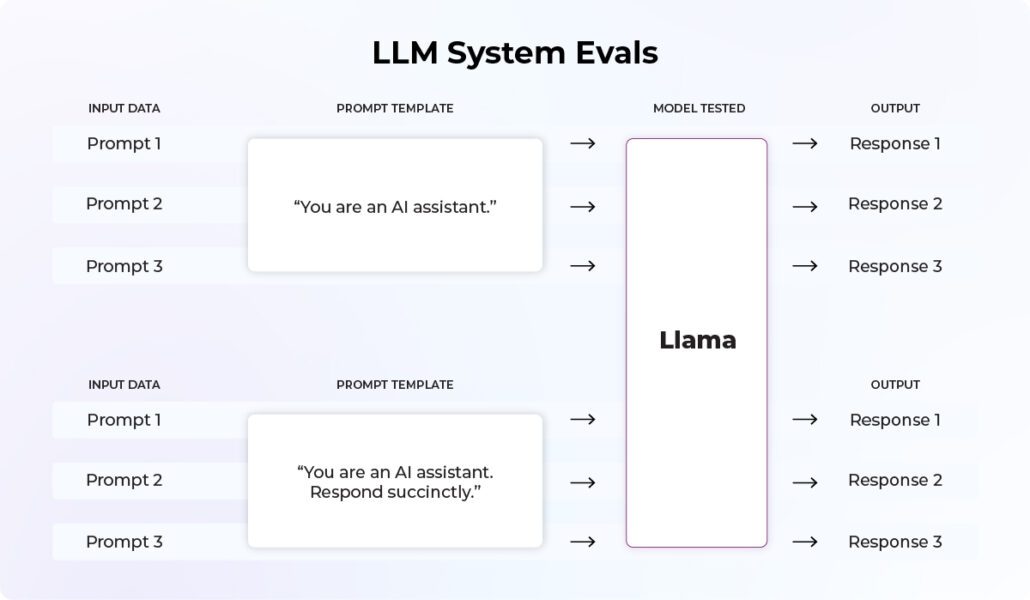 Benchmarking OpenAI Function Calling