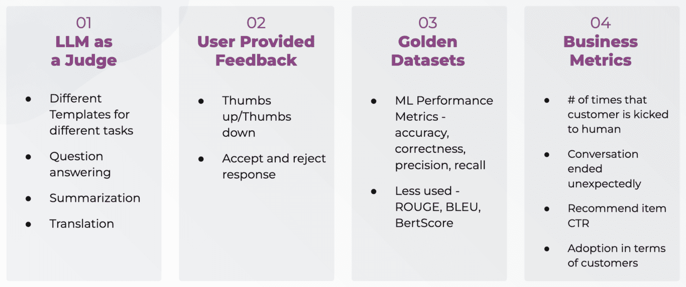 The Definitive Guide to LLM Evaluation - Arize AI