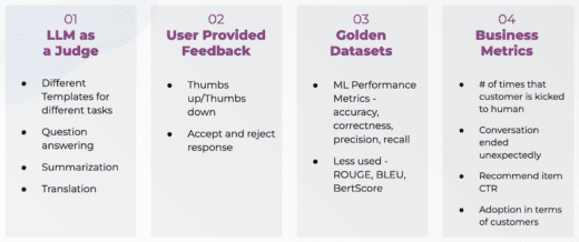 The Definitive Guide to LLM Evaluation - Arize AI