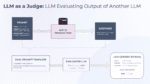 The Definitive Guide to LLM Evaluation - Arize AI