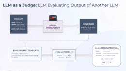 The Definitive Guide to LLM Evaluation - Arize AI