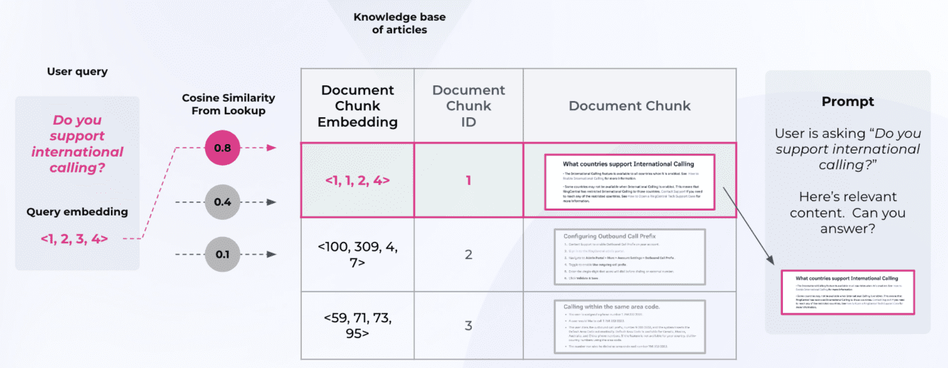 RAG Evaluation Metrics Starter Kit