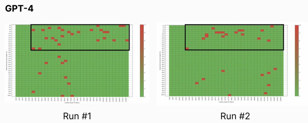 The Needle In a Haystack Test: Evaluating the Performance of LLM RAG ...