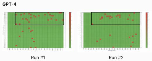 The Needle In a Haystack Test: Evaluating the Performance of LLM RAG ...