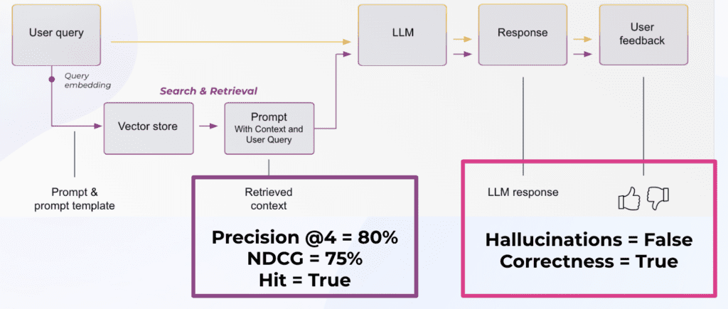 RAG Evaluation Metrics Starter Kit