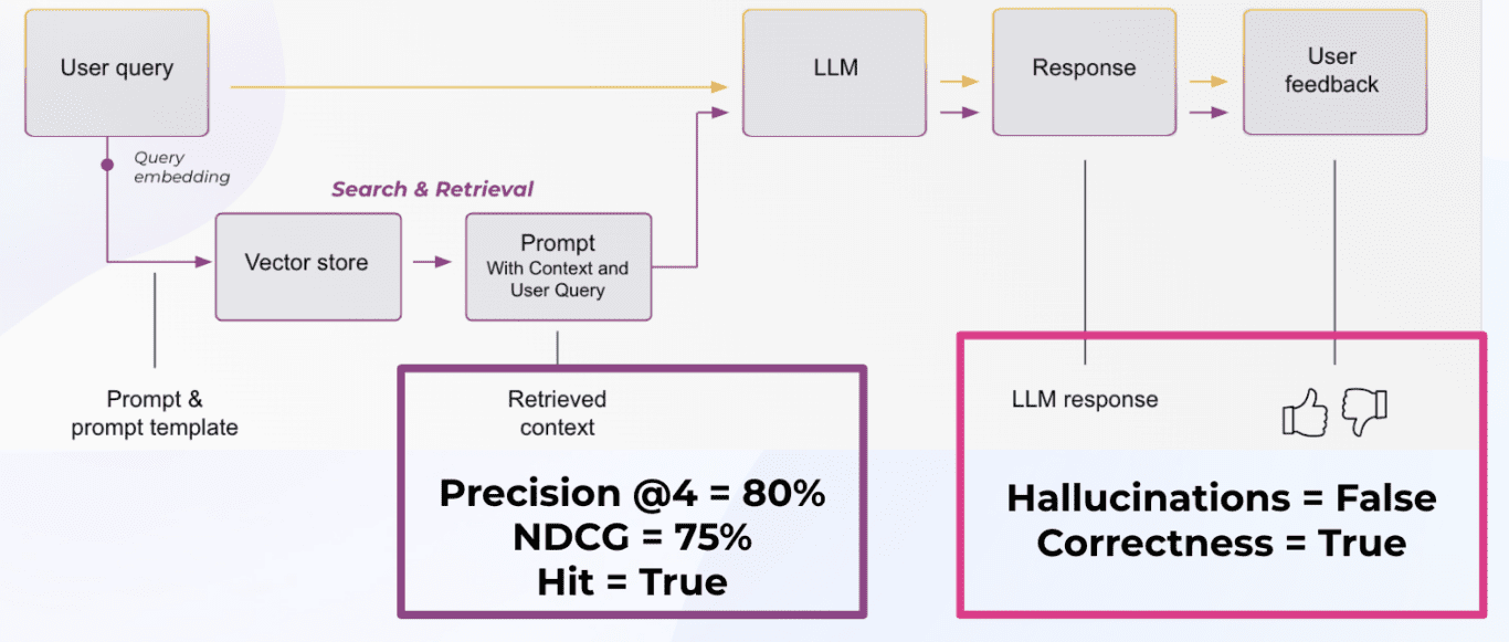 RAG Evaluation Metrics Starter Kit
