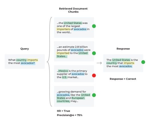 RAG Evaluation Metrics Starter Kit