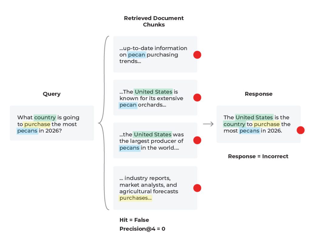 RAG Evaluation Metrics Starter Kit
