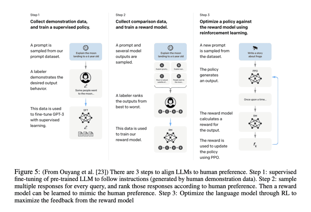 Reinforcement Learning in the Era of LLMs - Arize AI