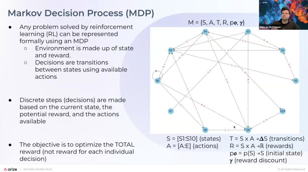 Reinforcement Learning in the Era of LLMs - Arize AI
