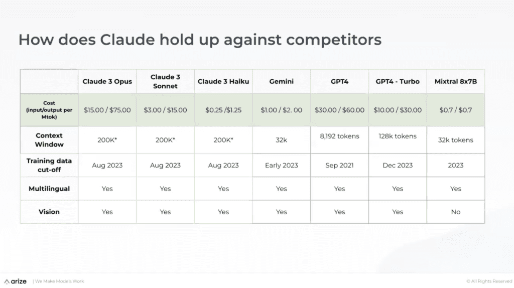 Anthropic Claude 3 - Arize AI