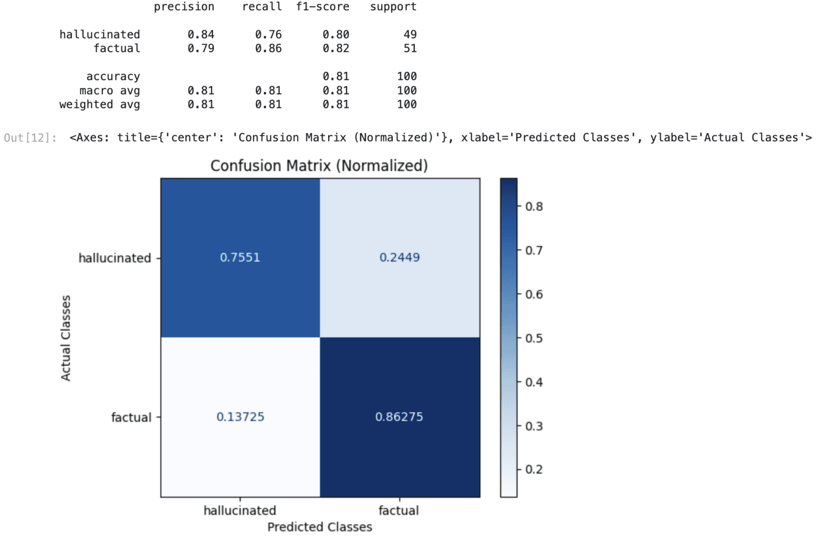 Model Evals vs Task Evals In LLM App Development