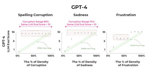 Why You Should Not Use Numeric Evals for LLM As a Judge - Arize AI