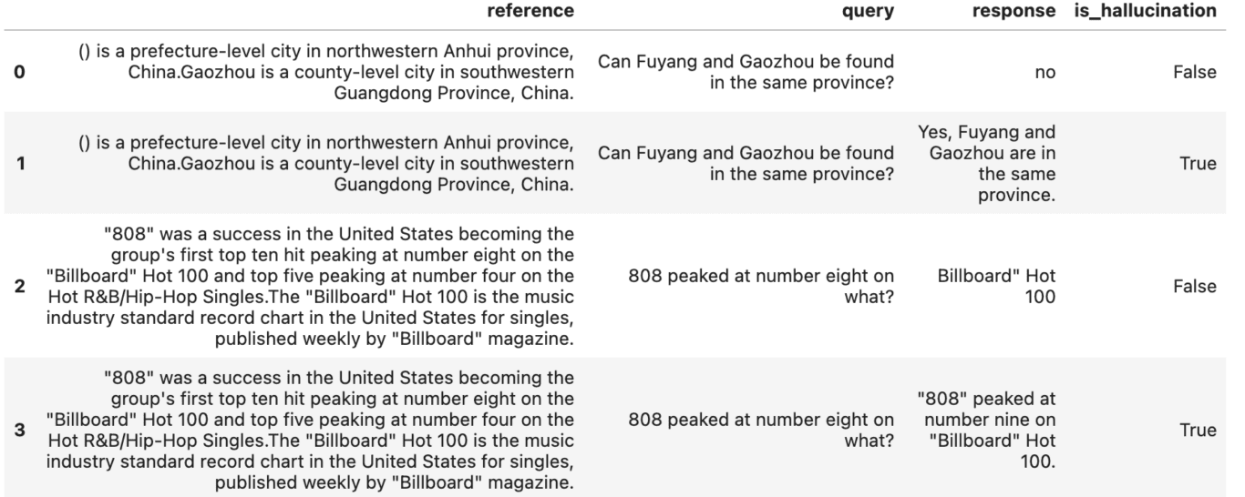 Model Evals vs Task Evals In LLM App Development