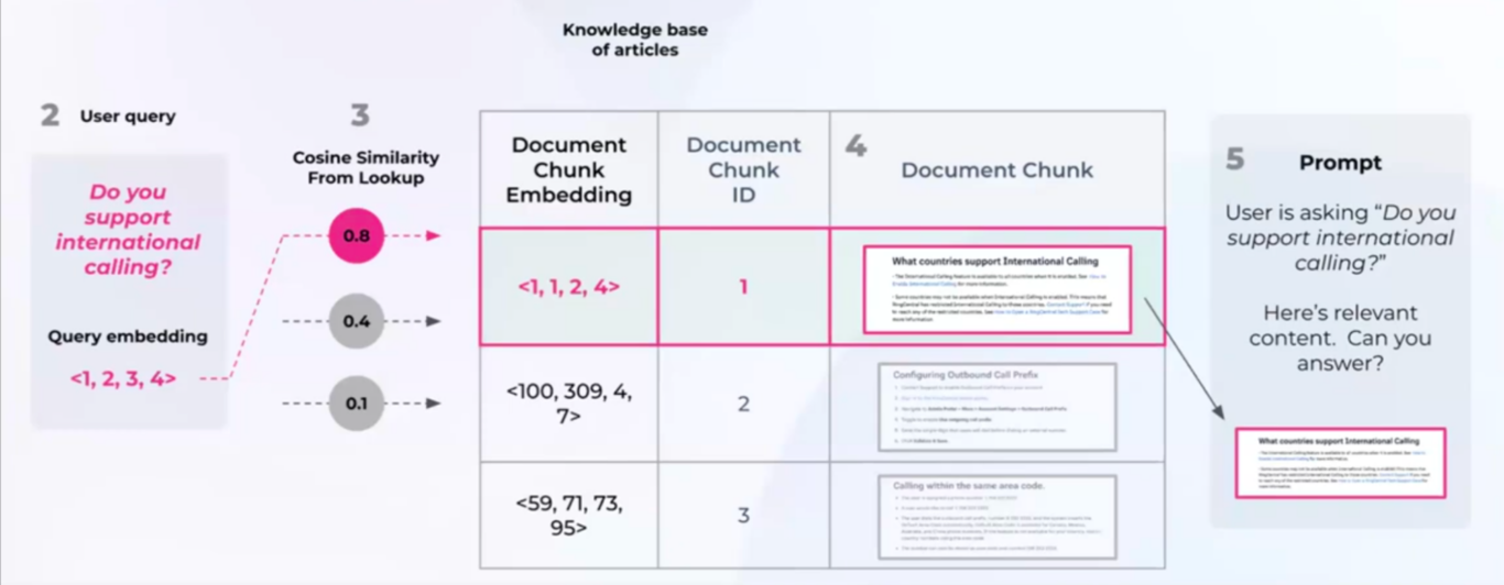LLM Benchmarks and Evals for Retrieval Augmented Generation