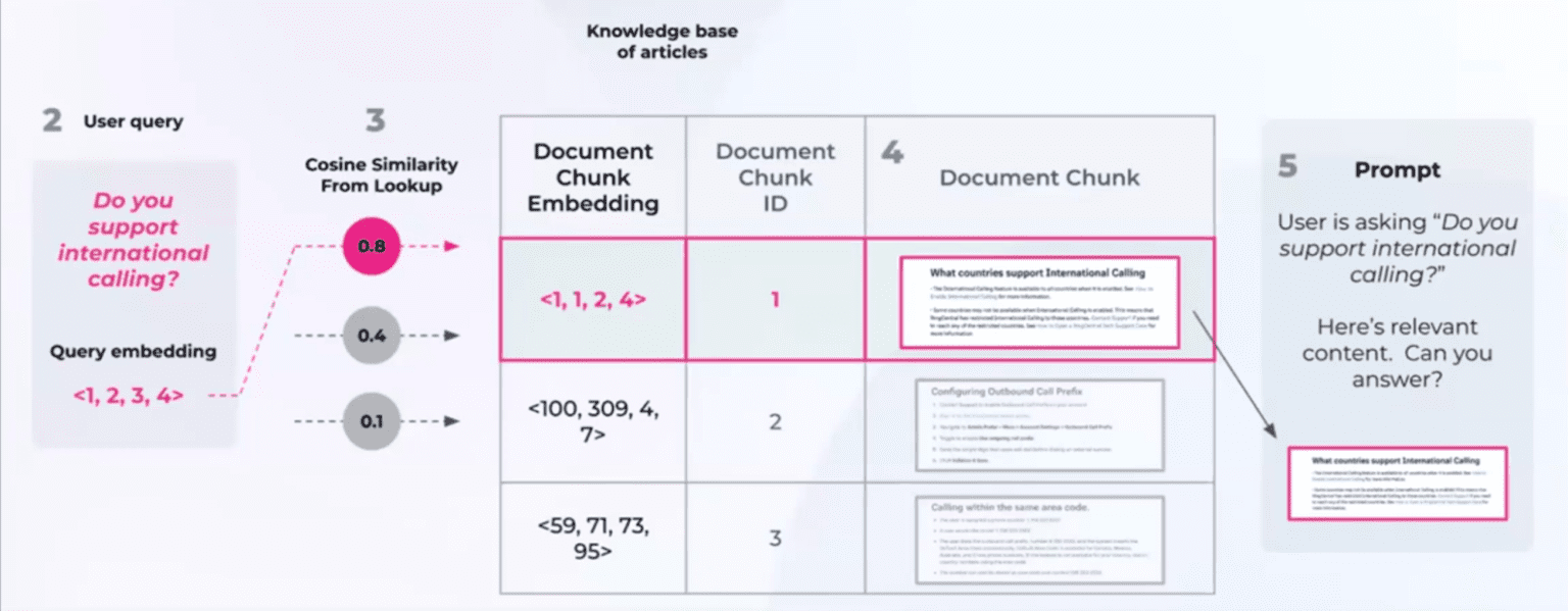 LLM Benchmarks and Evals for Retrieval Augmented Generation
