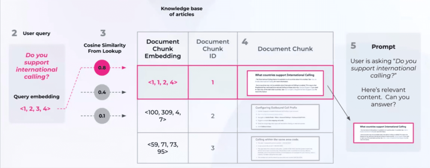 LLM Benchmarks and Evals for Retrieval Augmented Generation
