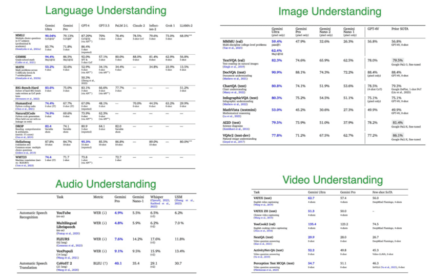 Model Evals vs Task Evals In LLM App Development