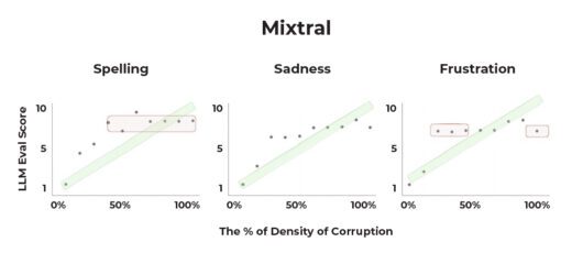 Why You Should Not Use Numeric Evals for LLM As a Judge - Arize AI