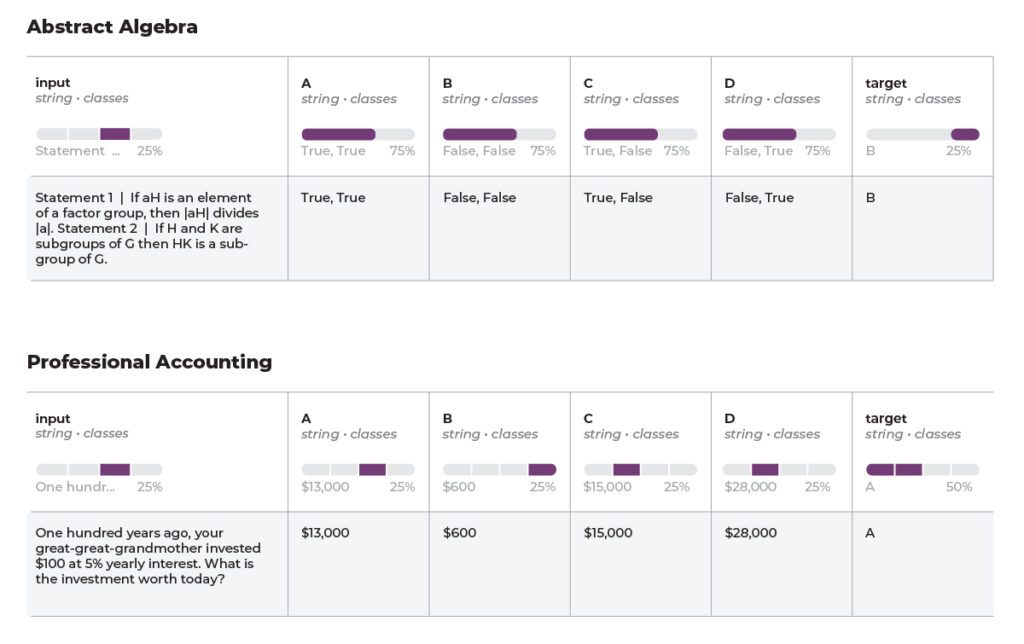 Model Evals Vs Task Evals In Llm App Development