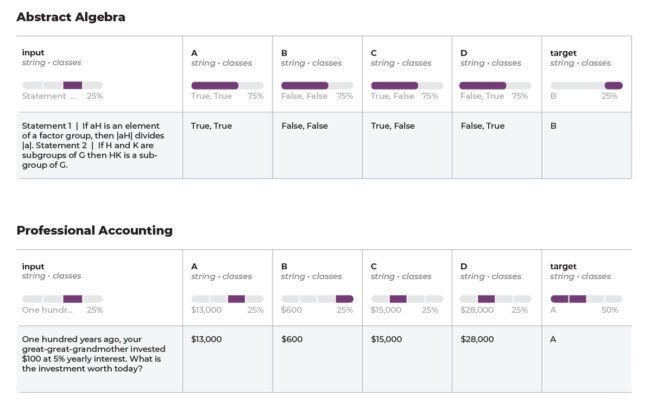 Model Evals vs Task Evals In LLM App Development