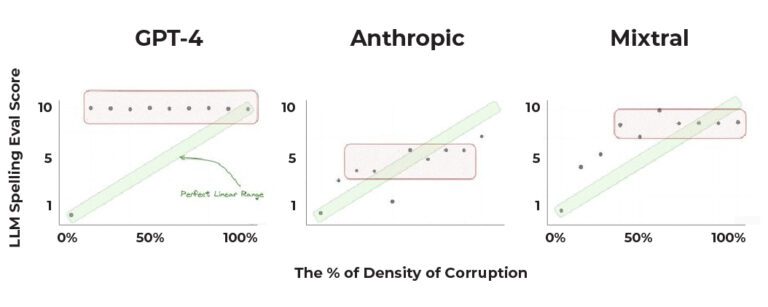 Why You Should Not Use Numeric Evals for LLM As a Judge - Arize AI
