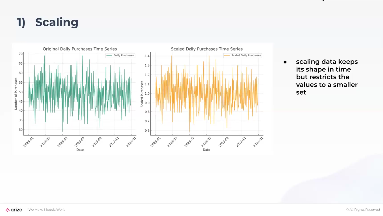Demystifying Amazon's Chronos: Learning the Language of Time Series ...