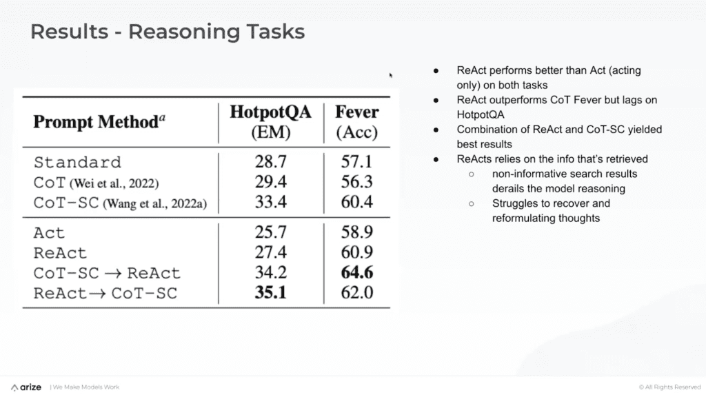 Keys To Understanding ReAct: Synergizing Reasoning and Acting in ...