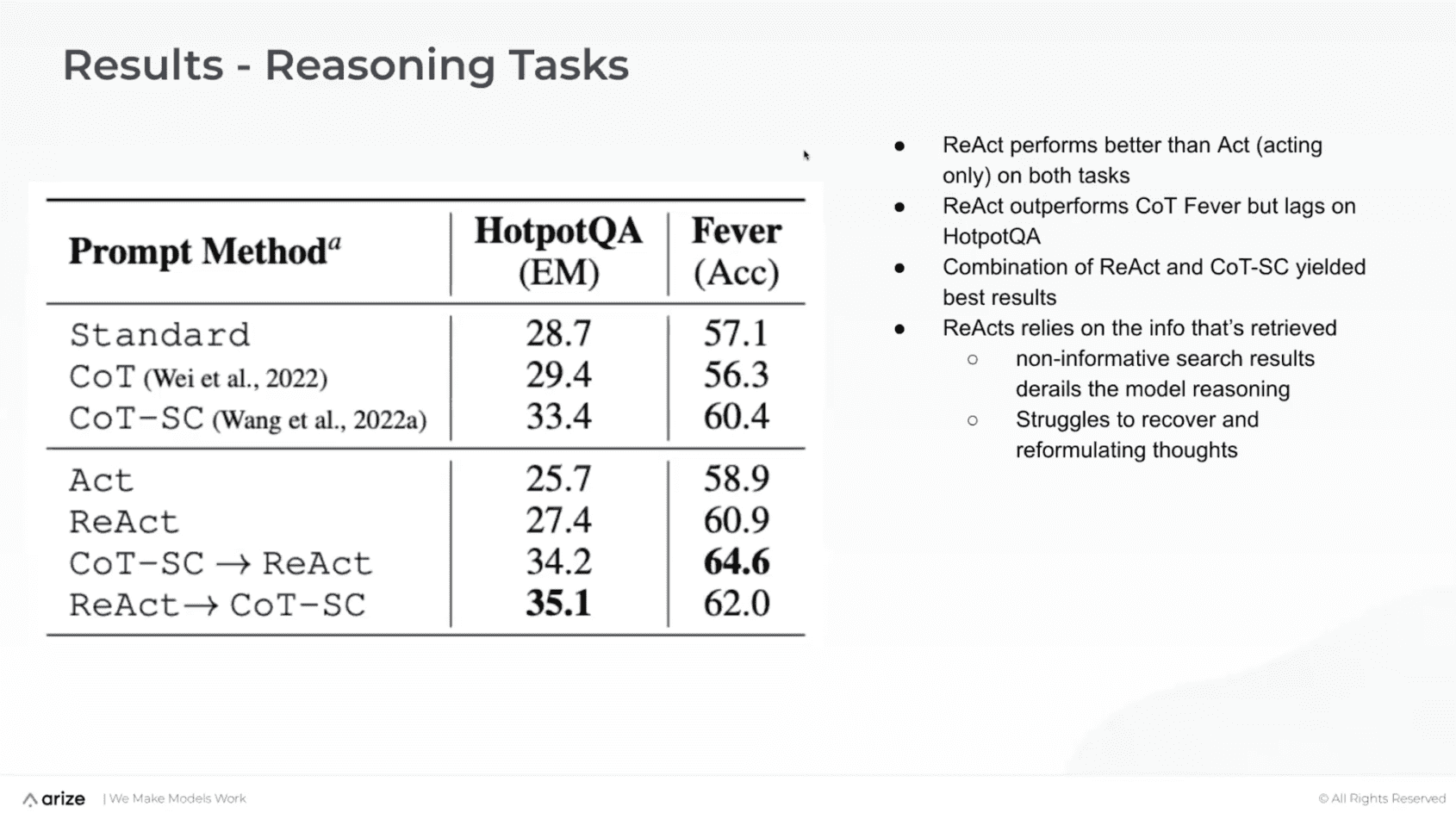 Keys To Understanding ReAct: Synergizing Reasoning and Acting in ...
