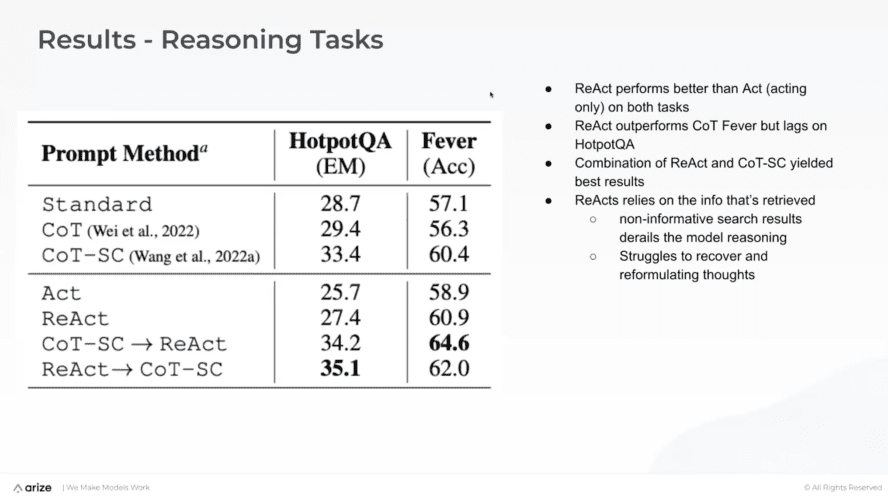 Keys To Understanding ReAct: Synergizing Reasoning and Acting in ...
